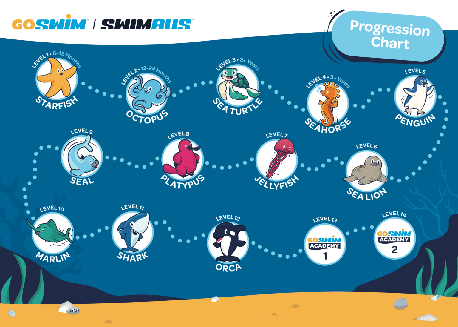 Programs - GOswim Australia